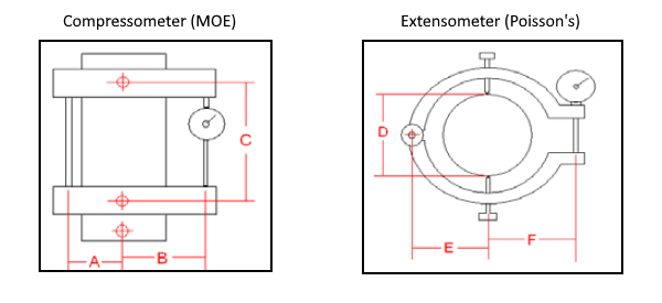 Determining Gauge Length and Correction Factor Settings for ASTM C469 ...
